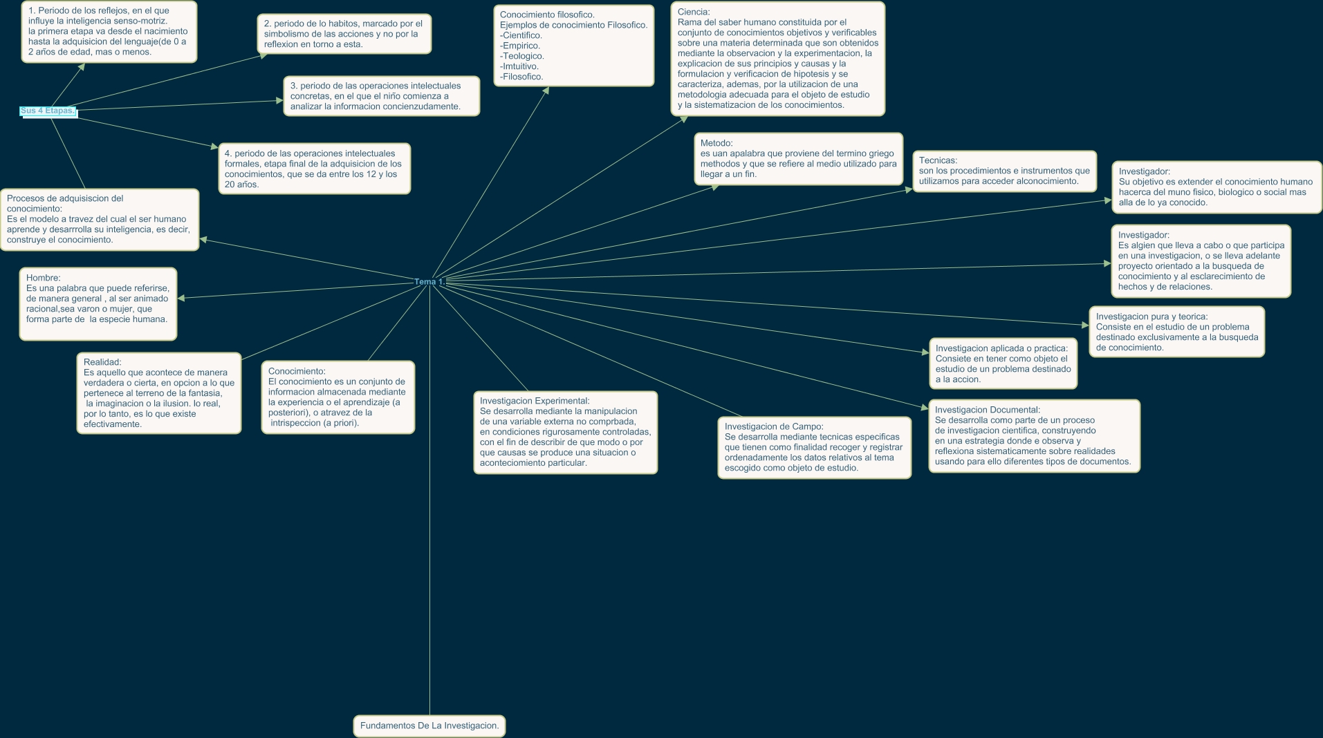Mapa Concepual Victor Alfredo Olivares Delgado
